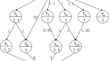 Research and optimization of task scheduling algorithm based on heterogeneous multi-core ...