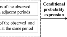 A Bayesian Stochastic Optimization Model for a Multi-Reservoir Hydropower System | Water ...