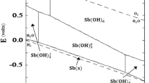Recent advancements in antimony (Sb) removal from water and wastewater ...