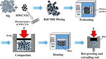Synthesis and Characterization of Multi Wall Carbon Nanotubes (MWCNT ...