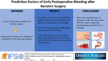 Clinical Management of Major Postoperative Bleeding After Bariatric ...