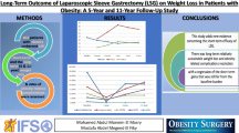 Sleeve gastrectomy with transit bipartition in a series of 883 patients ...