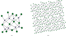 A regression-driven study of entropy growth in graph-theoretic models ...