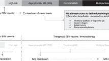 A unifying model for multiple sclerosis | Clinical and Experimental ...