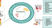 Postbiotics from Saccharomyces cerevisiae RC016 Cell Wall (Formerly ...