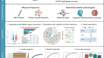 Combining GWAS Summary Data and Proteomics Identified Potential Drug ...