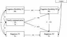 Longitudinal Serial Mediation Relationship of Intolerance of ...