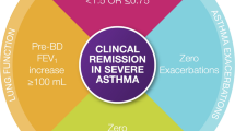 Exploring Clinical Remission in Moderate Asthma – Perspectives from ...
