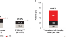 Comparative Efficacy of Talquetamab vs. Current Treatments in the ...