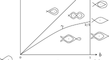 The Chebyshev property of some complete hyper-elliptic integrals of the ...