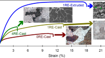 Effect of La and Ce addition on the microstructural characteristics and tensile properties of ...