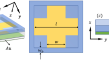 Theoretical investigation of a multifunctional tunable terahertz metamaterial absorber based on ...