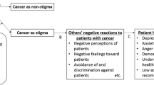 Correlates of stigma for patients with breast cancer: a systematic ...