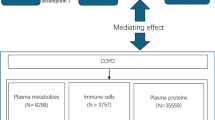 Exploring the relationship between Treg-mediated risk in COPD and lung ...