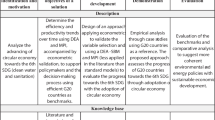 Advancing Circular Economy: G20 Nations’ Path Towards 12th Sustainable ...