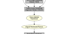 Fine-Grained Multimodal Alignment for Image-Text Retrieval via Graph ...