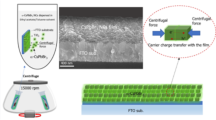 Thermodynamically induced crystal restructuring to make CsPbCl3 single ...