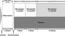 Long-Term Safety and Efficacy of Mirogabalin for Central Neuropathic ...