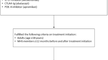 A Systematic Overview of Contraindications and Special Warnings for ...