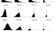 Kernel Copula Density Estimation of Hellinger Correlation | Journal of Statistical Theory and ...