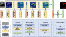 MCFM: An efficient multi-scale feature mixing network for image super-resolution | Signal, Image ...