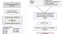 Investigation of hysteresis behavior and critical parameters in ventilated cavitation flows ...