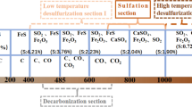 Selective Sulfidation of Lead Smelter Slag with Sulfur | Metallurgical ...