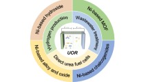 Coupling regulation for achieving high-efficient UOR performance of ...