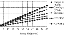 Reliability analysis of frame structures under top-floor lateral load using artificial ...