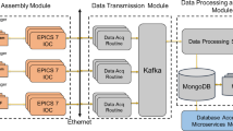 Design of Data Acquisition System for CSNS RCS Beam Position Monitor ...