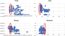 Improving speech command recognition through decision-level fusion of deep filtered speech cues ...