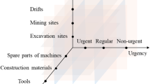 Logistics Scheduling Algorithm Based on Improved Particle Swarm ...
