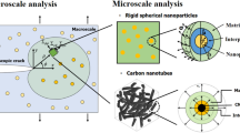 Multiscale Modeling and Simulation of Polymer Nanocomposites Using ...