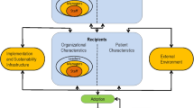 A citation analysis and scoping systematic review of the ...