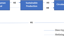 Green Human Resource Management in Circular Economy and Sustainability ...