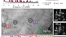 Cobalt-free composite-structured cathodes with lithium-stoichiometry ...