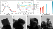 Visualizing alkali metal aggregation-induced coordination in CO2 ...