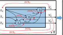 Enhancing interpretability in the exploration of high-energy conversion efficiency in CsSnBr3− ...