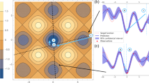 Quantum approximate optimization via learning-based adaptive optimization | Communications Physics