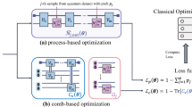 Quantum process tomography with unsupervised learning and tensor networks | Nature Communications