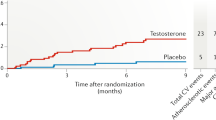 Vascular Pathways of Testosterone: Clinical Implications | Journal of ...