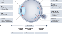 Association of uveitis with pediatric autoimmune diseases based on a ...