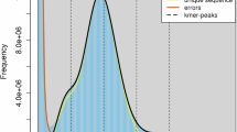 A chromosome-level genome assembly of the redfin culter (Chanodichthys ...