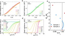 Superconductivity in Tin Telluride Films Grown by Molecular Beam ...