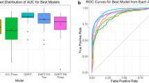 Development and validation of multimodal deep learning algorithms for detecting pulmonary ...