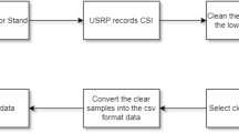 Multimodal data-based human motion intention prediction using adaptive ...