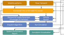 Efficient traffic management with adaptive SDN in vehicular networks ...