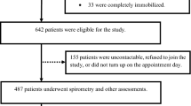Pulmonary function trajectories in COVID-19 survivors with and without ...