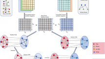 Drug Repositioning Using Multiplex-Heterogeneous Network Embedding: A ...