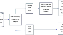 Comparative analysis of heart disease prediction using logistic regression, SVM, KNN, and random ...